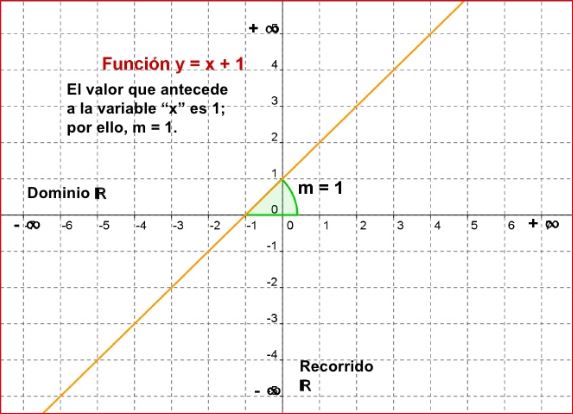 AYUDAS MATEMÁTICAS PARA ESTUDIANTES: FUNCIONES LINEALES
