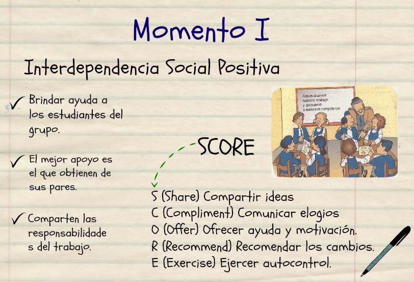 Programa de Certificación en Aprendizaje Cooperativo: Momentos didácticos del Método ELI