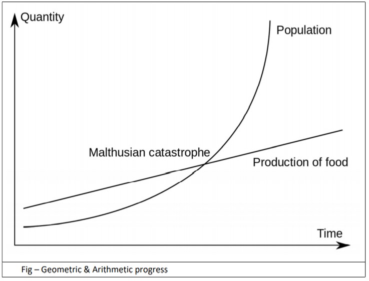 GEOGRAPHY-WORLD AND INDIA: MALTHUSIAN THEORY OF PRINCIPAL OF POPULATION