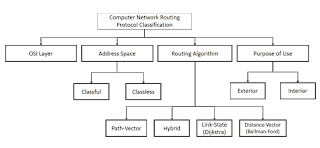 Pengertian Routing dan Fungsinya - Elektronika dan Komputer