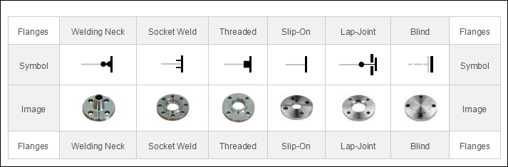 SIMBOL LUKISAN ( DRAWING SYMBOL )