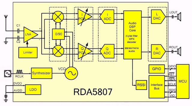 Elektronica-hobby blog van Jos Verstraten (610 artikelen): Bouwpakket: RDA5807, digitale FM radio