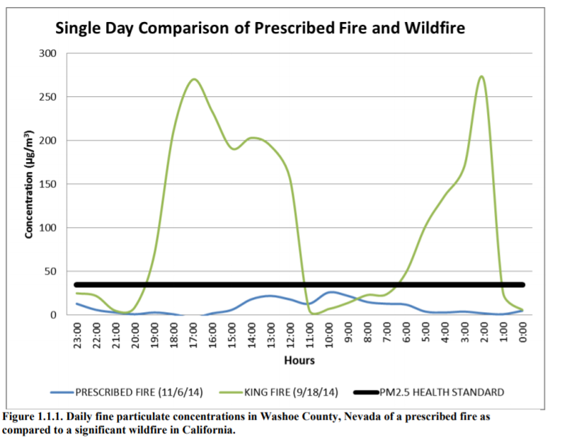 Del Albright: MEGA FIRES, PART 2 -- CONTROLLED BURNING