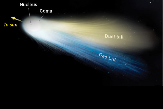 Dig Deeper: Creation Moment 9/3/2020 - Comets Nuclei
