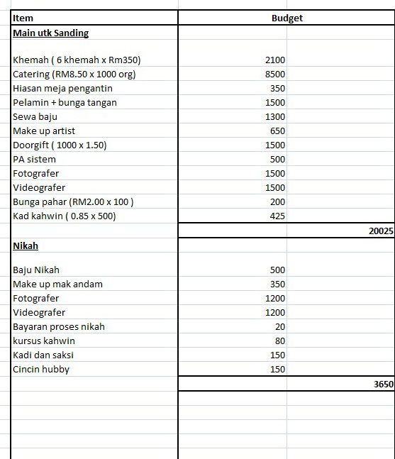 Said Legacy: Bajet Belanja Kahwin?