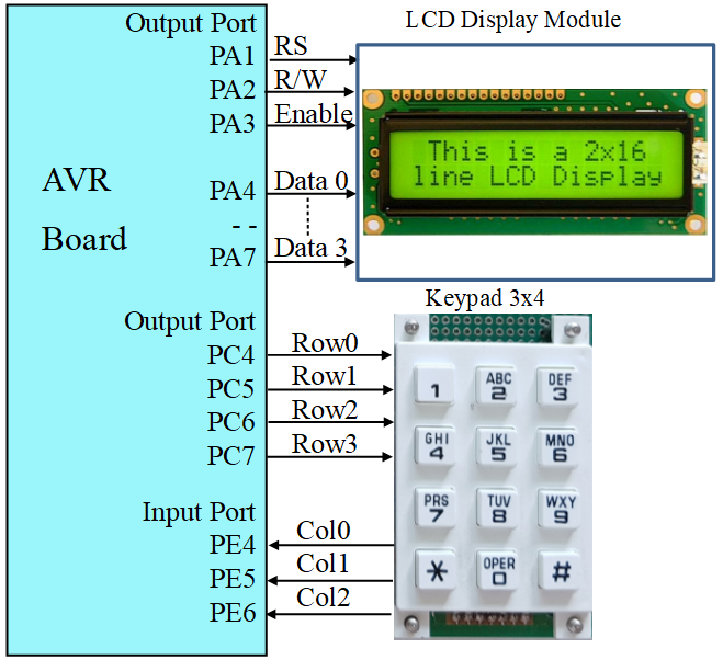 AVR(Atmega, Mega board) 배우기: asm-avr-LCD-display