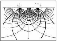 Metode Geolistrik Untuk Eksplorasi Air Tanah ~ DESTINASI FISIKA