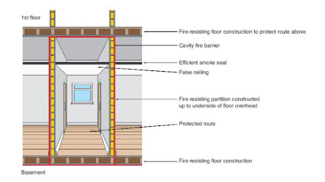 HOW TO FIRE-RESISTING CONSTRUCTION - civilengineer friend