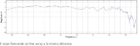 Teorías sobre el LINE ARRAY