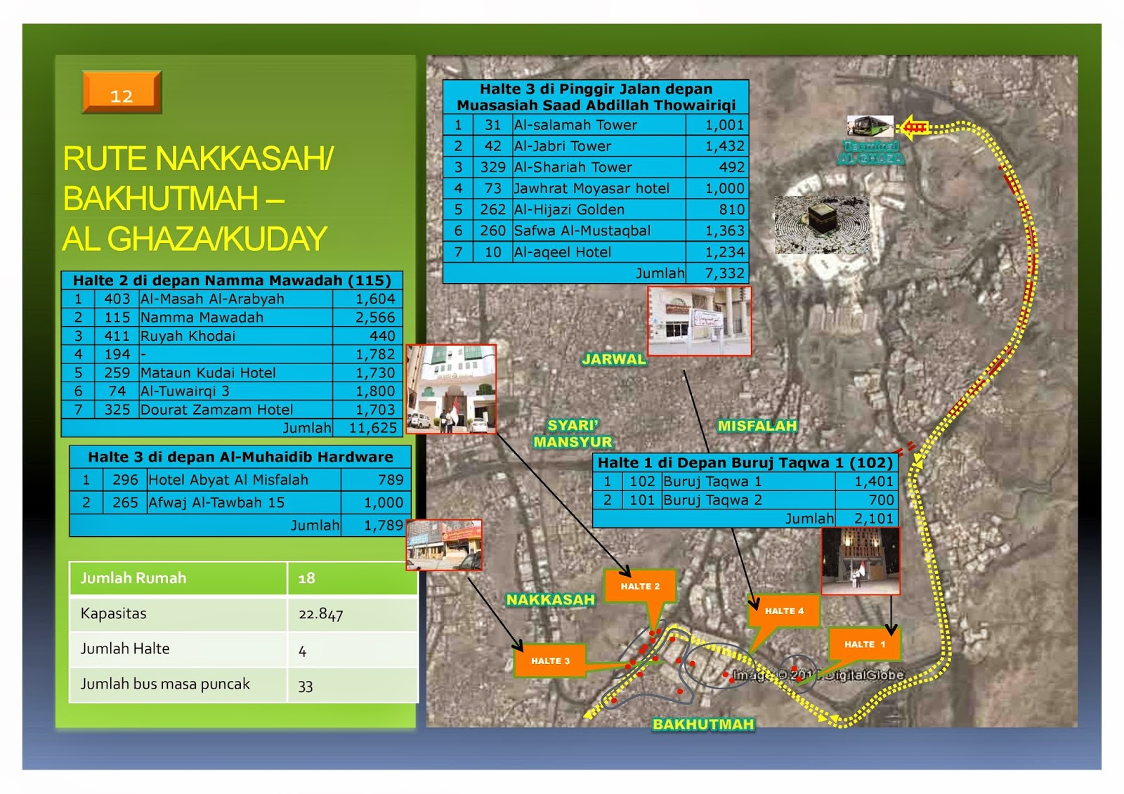 Rute Bis Jamaah Haji Indonesia
