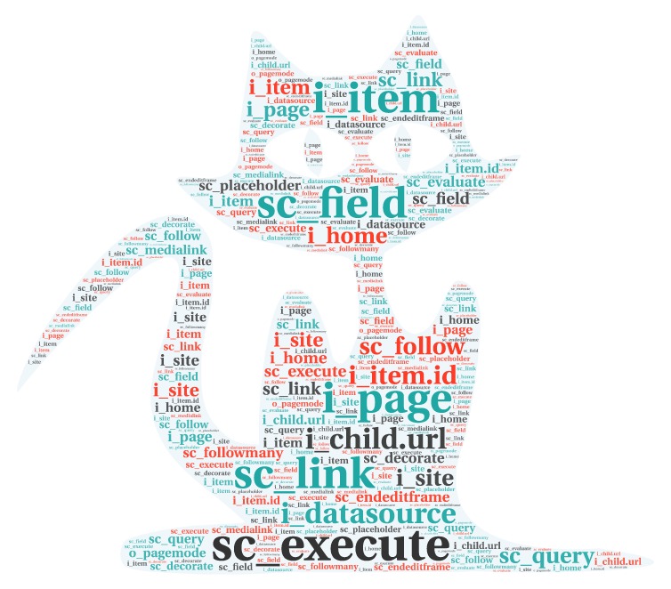 Miauw A Sitecore Blog Whats New In Sitecore Sxa 93 Scriban