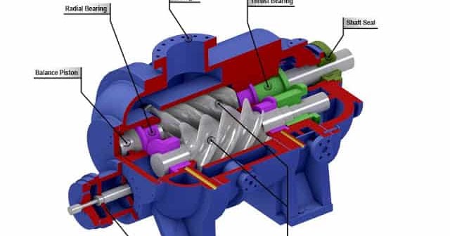 Advantages and disadvantages of screw Compressor - Mechanical ...
