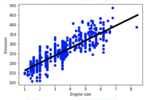 Simple Linear regression ~ Machine Learning For All