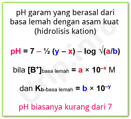 Tips Cepat Menjawab/Membuat Soal Hitungan pH Garam Terhidrolisis - Urip ...