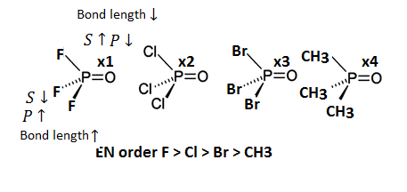 Welcome to Chem Zipper.com......: How to compare P=O bond length of ...