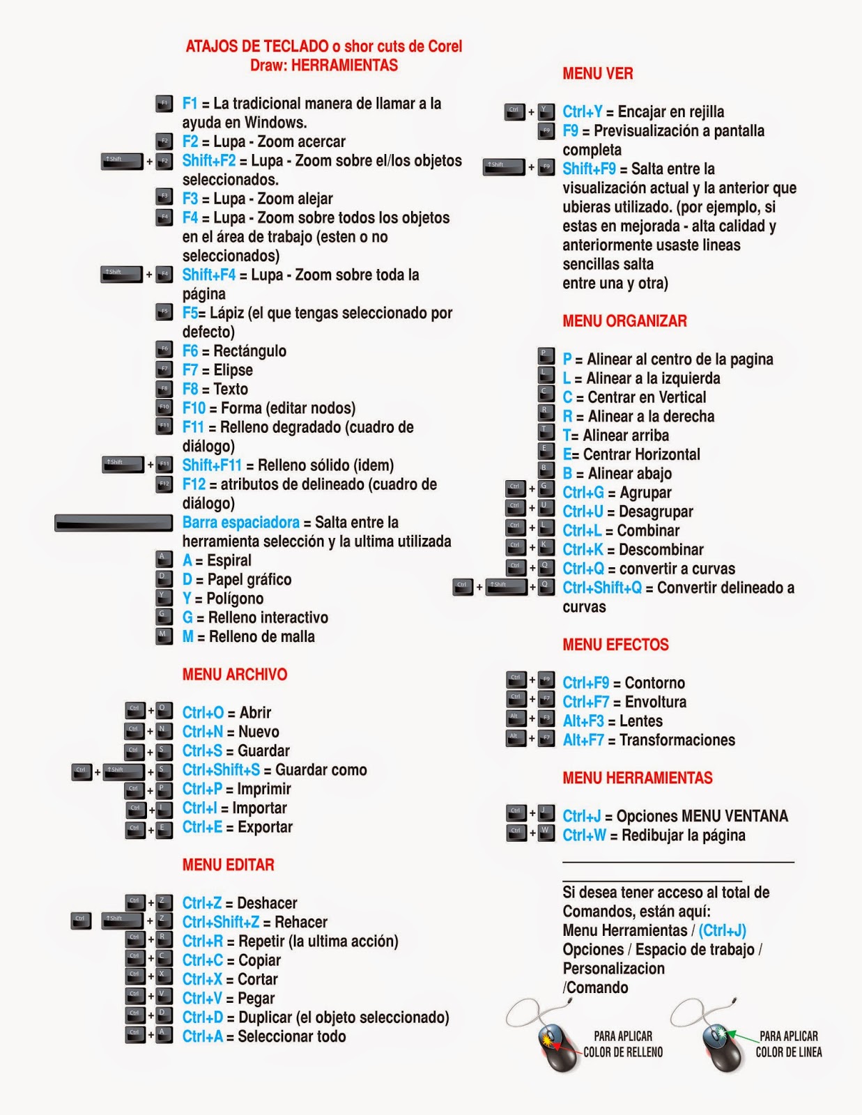 ESTUDIANTES DE BUCARAMANGA: ATAJOS DE TECLADO