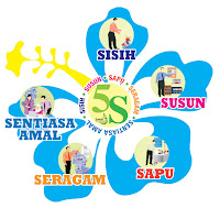 MEMUPUK AMALAN 5S DAN KESELAMATAN ICT: APAKAH 5 S