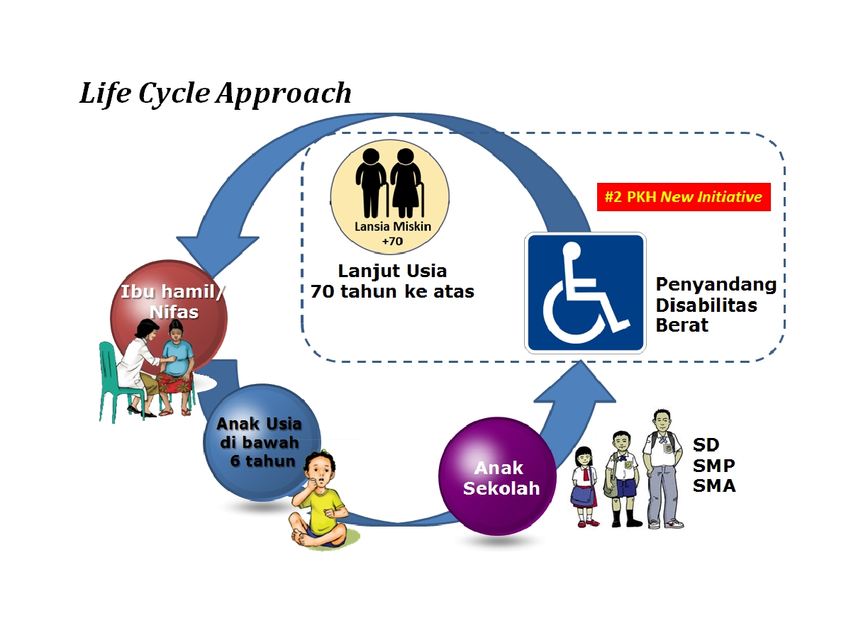 Perubahan Komponen PKH 2020 - Portal PKH Kabupaten Pati