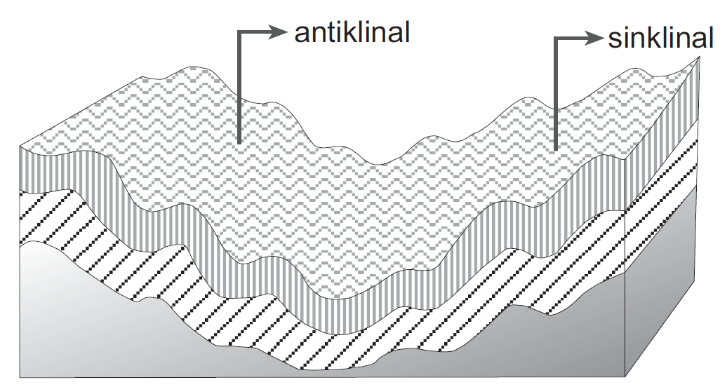 Dampak-dampak Tektonisme: Gerak Epirogenetik dan Gerek Orogenetik ...