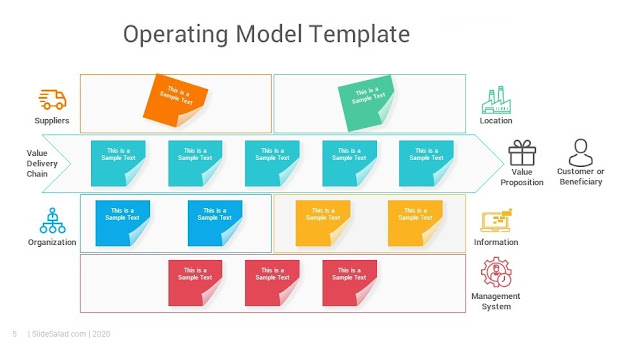 Business Analysis Tools and Techniques: How Operating Model Template ...