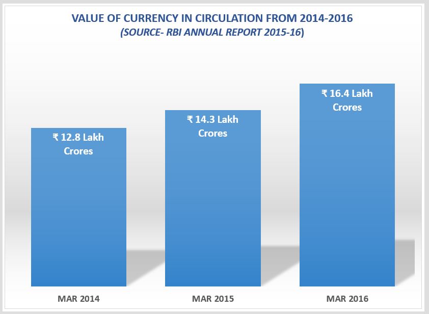 Decipher the Demonetisation: ₹500 NOTE – Pivot note of the currency in ...