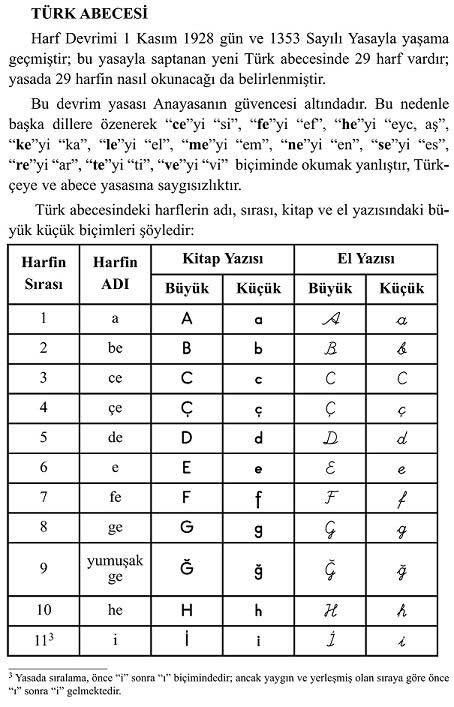 Ne mutlu Türküm diyene!: TÜRKÇE ve LATİN HARFLERİ