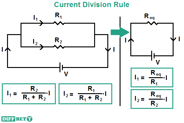 Difference Between Current Division Rule And Voltage Division Rule difference-between-current-division-rule-and-voltage-division-rule