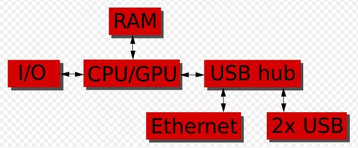 Contoh Alat Input dan Output Beserta Fungsinya - Parangtinggia Blog