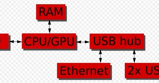 Contoh Alat Input dan Output Beserta Fungsinya - Parangtinggia Blog