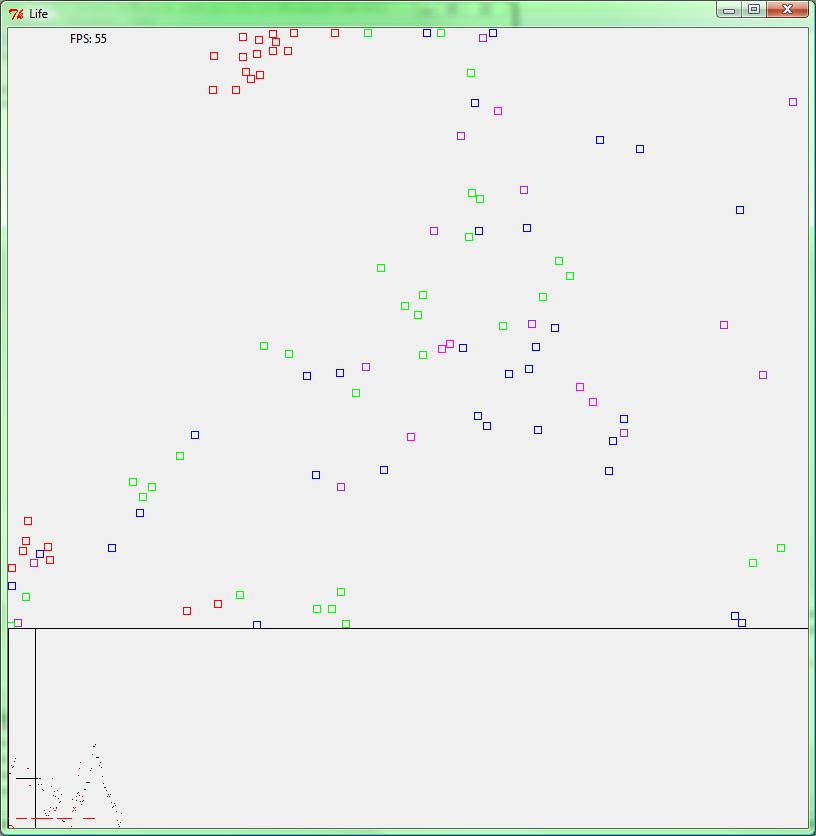 BuildIts: Predator-Prey Simulation