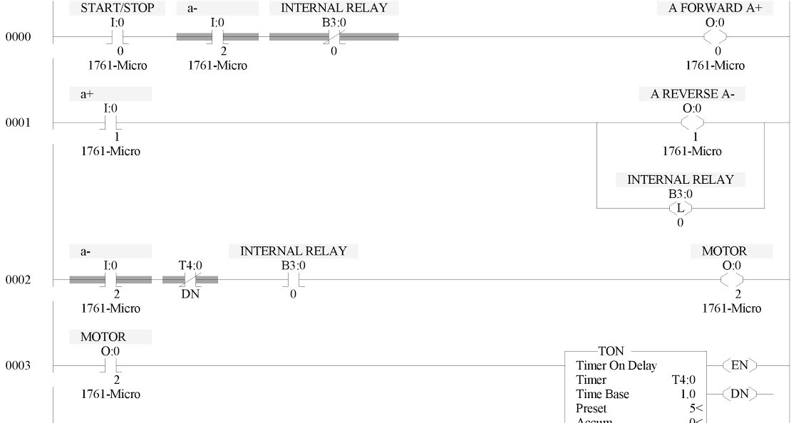 Machine Drawing: PLC program for pneumatic cylinder and motor sequencing