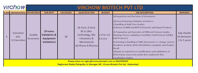 UDYOG ADDA: VIRCHOW BIOTECH PVT. LTD - Multiple Openings (25 Openings) for B.Pharm, M.Pharm, M ...