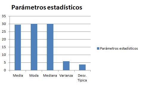 ESTADISTICA: 2015