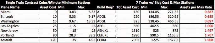 Megapolis - Optimizing your City: Megapolis: Planes or Trains?