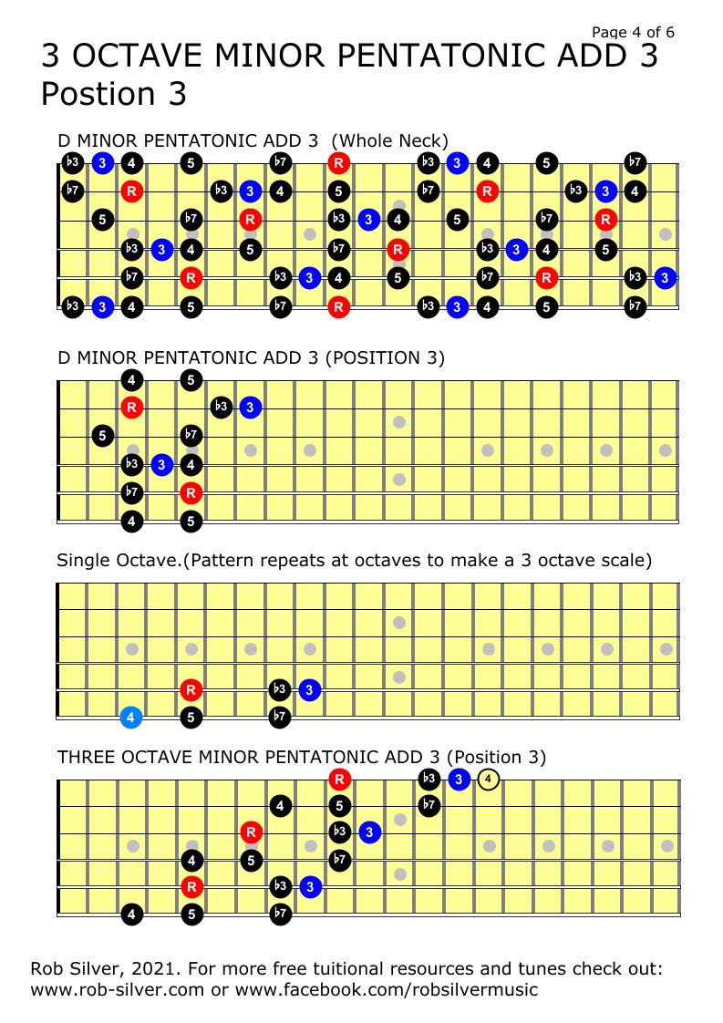 ROB SILVER: Three Octave MINOR PENTATONIC ADD 3 shapes.