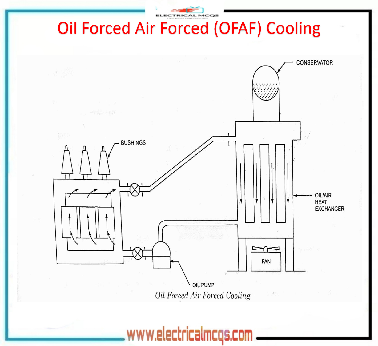 Electrical Engineering MCQ Questions and Answers | Electrical Mcq ...