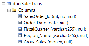 How to do Error Handling with TRY CATCH in SQL Server | Power BI ...