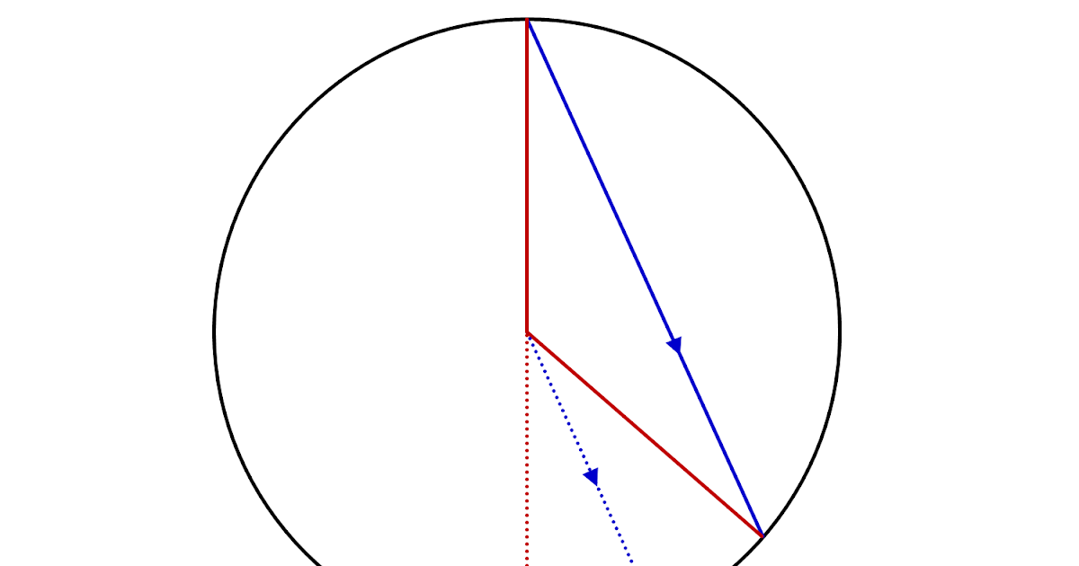 MEDIAN Don Steward mathematics teaching: circle theorems using parallels