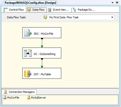Microsoft SQL Server Integration Services: DTAP package configurations ...