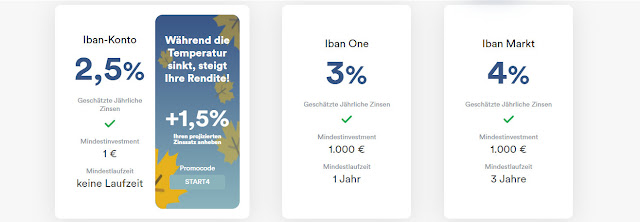 Für kleine und große Wünsche - Iban Wallet als Investitionsmöglichkeit ...