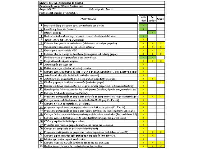 Lista general de actividades y check list semanal