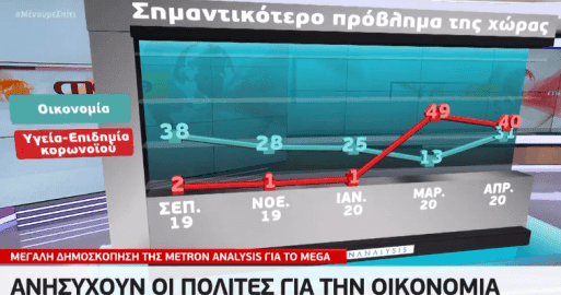 Η δημοσκόπηση της Metron Analysis για το Mega (video) - Greek Web TV Live