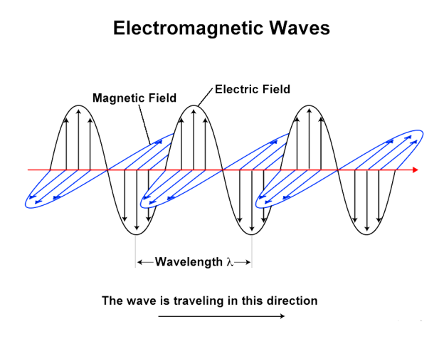 A Curious Mind: Why is the sky blue?