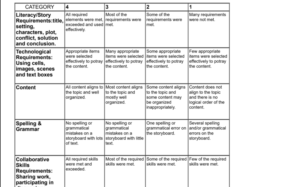 TOOLS FOR CREATING RUBRICS