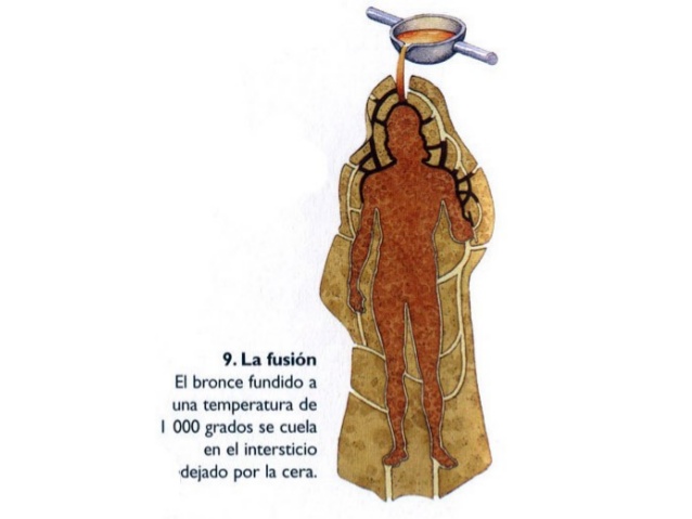 Técnica de la cera perdida, con fotos y vídeo (3º de ESO)