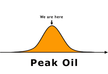 The Oil Crash: Explicando el peak oil de manera sencilla