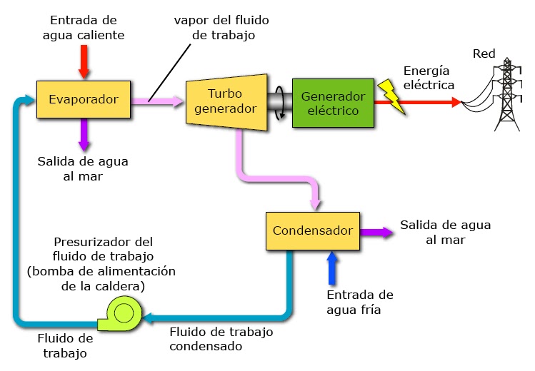 socitek ingenieros: diciembre 2012