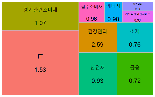 Henry's Quantopia: ggplot2 패키지를 더 효율적으로! ggplot의 확장 패키지를 이용한 시각화
