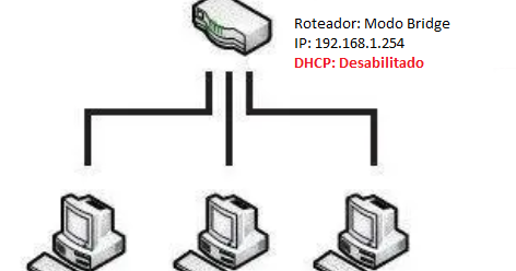 Eduardo Ruschel: O que significa "BRIDGE"?