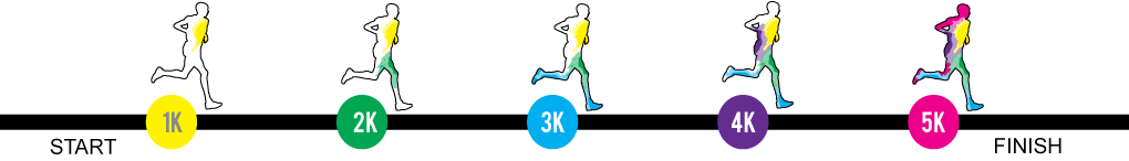 flibbertigibberish: Color Run = Color FUN!